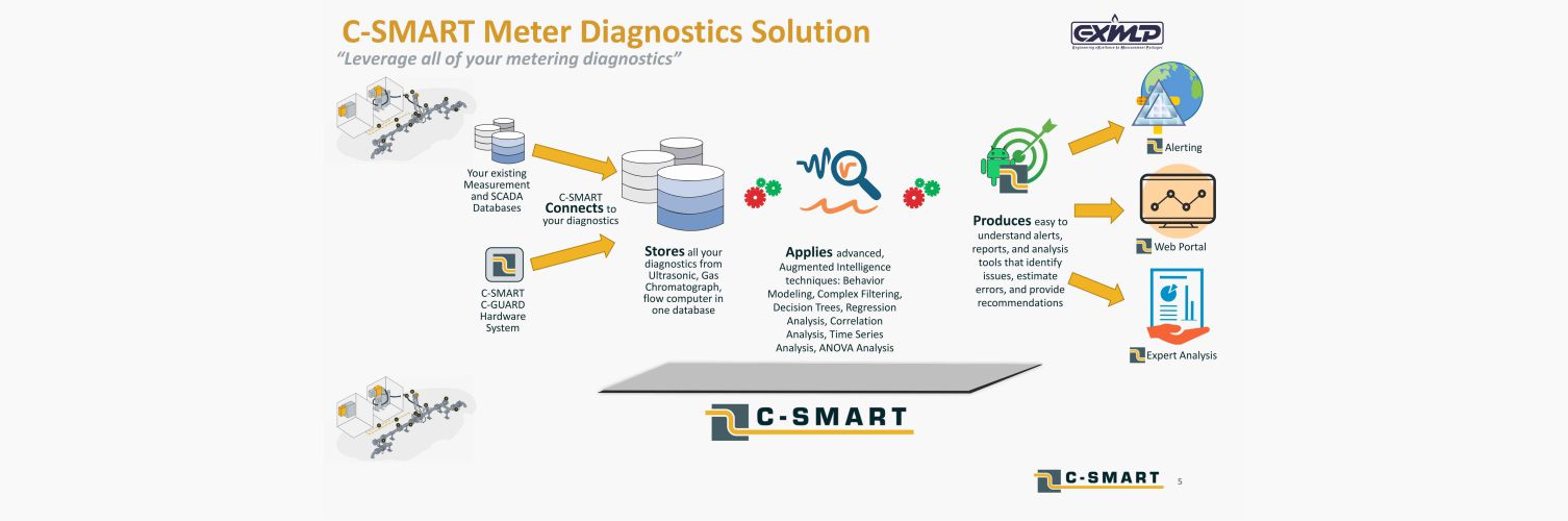 Move lost and unaccounted for gas (LAUF) closer to zero - Eximp ...